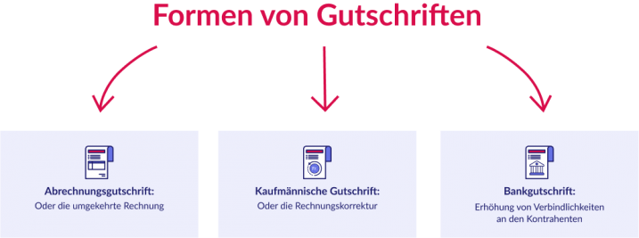 Interne Gutschrift – Gutschrift Rechnung Korrigieren Vorlage – XNCUC