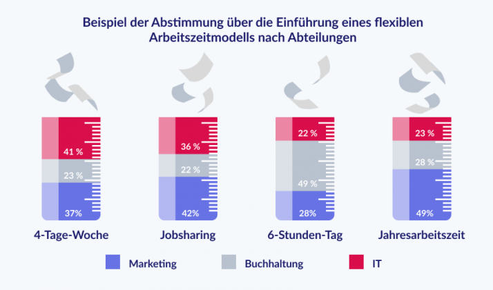 Flexible Arbeitszeitmodelle in der Schweiz: Tipps, FAQ und Best Practices