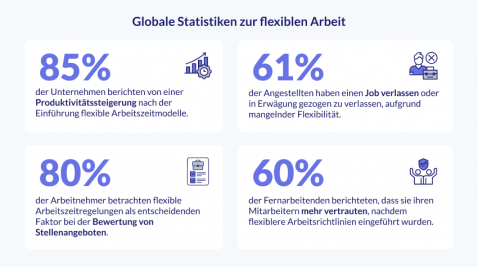 Flexible Arbeitszeitmodelle in der Schweiz: Tipps, FAQ und Best Practices