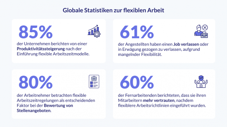 Flexible Arbeitszeitmodelle in der Schweiz: Tipps, FAQ und Best Practices