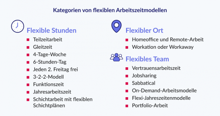 Flexible Arbeitszeitmodelle in der Schweiz: Tipps, FAQ und Best Practices