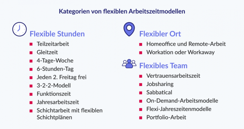 Flexible Arbeitszeitmodelle in der Schweiz: Tipps, FAQ und Best Practices