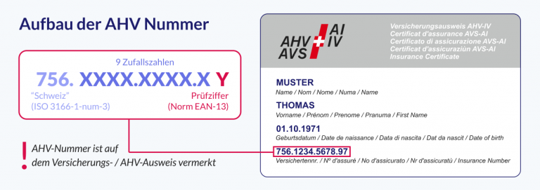 UID, EORI, ZAZ & AHV – Unternehmensnummern einfach erklärt