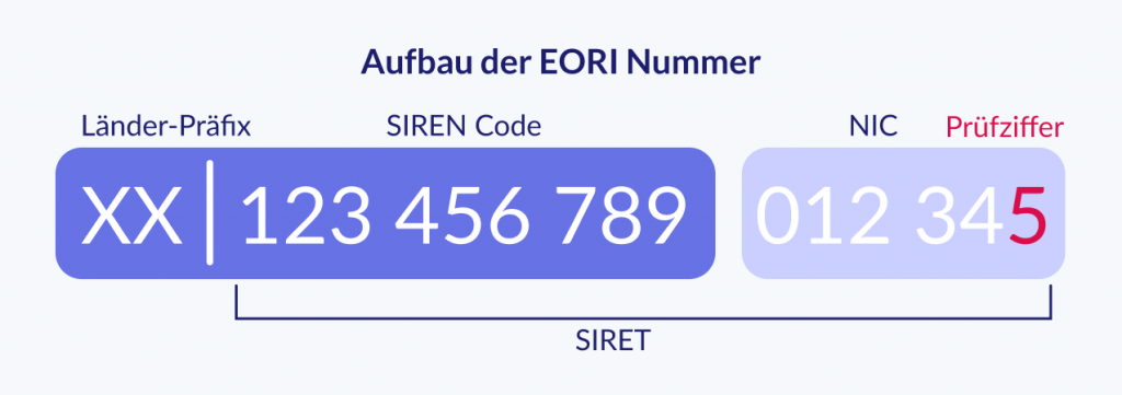 UID, EORI, ZAZ & AHV – Unternehmensnummern einfach erklärt